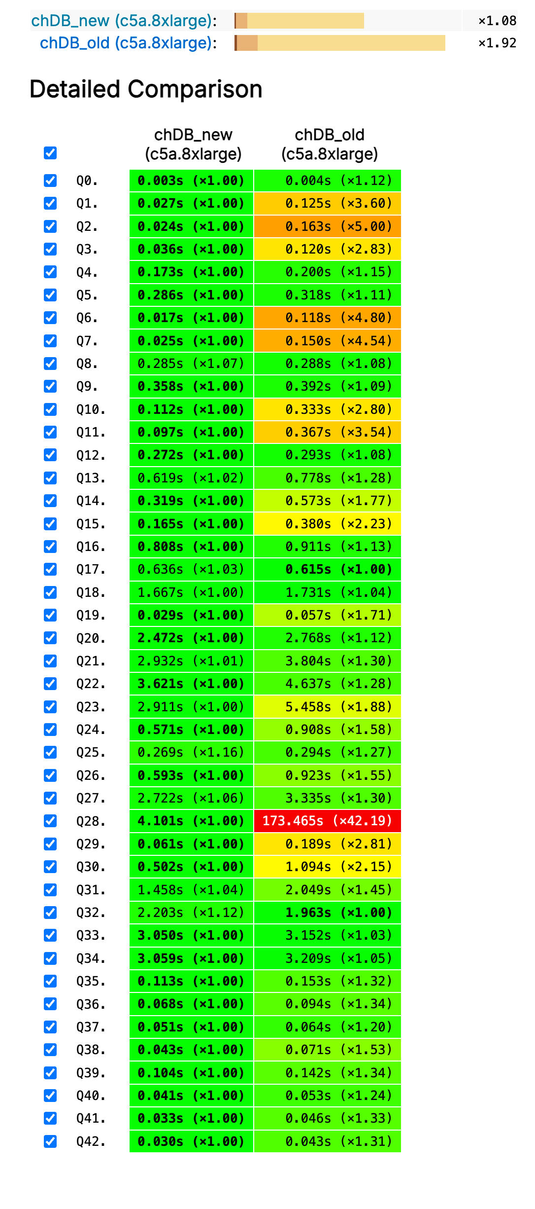 ClickHouse: Release 25.11 Call